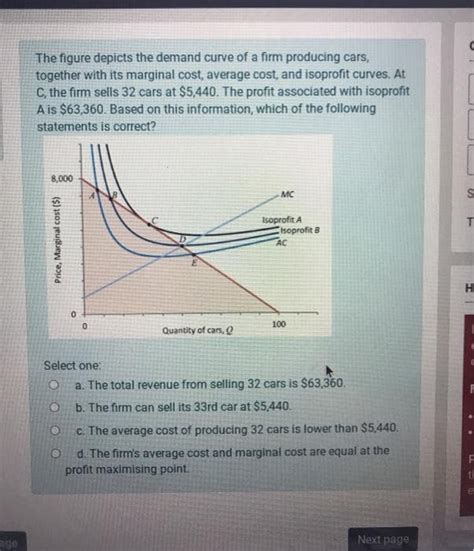 Answered The Figure Depicts The Demand Curve Of… Bartleby