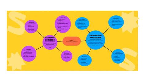Double Bubble Map Education Whiteboard In Yellow Purple Blue Playful