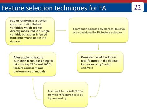 Github Pashaianko Robust Feature Selection This Project Is Devoted To The Course On Cognitive