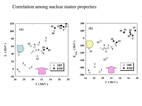 Ppt Constraints On Energy Density Functionals By Giant Resonances Workshop Powerpoint