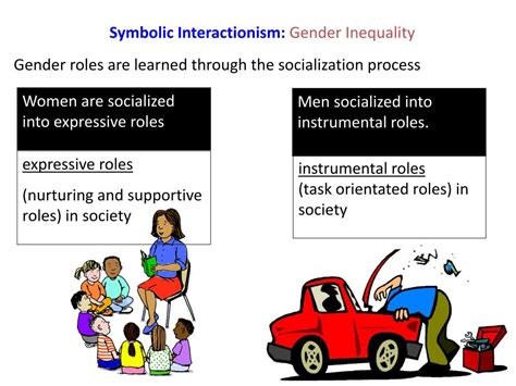 Ppt Gender Inequality Powerpoint Presentation Free Download Id 233568