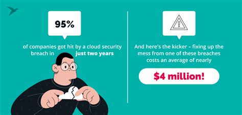 Cloud Security Testing 10 Best Practices Techmagic