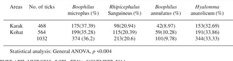 Table 1 From Molecular Detection Of Babesia Bovis And Babesia Bigemina