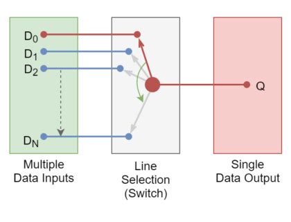 Rotary Switch Electronics Lab Com