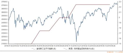 美聯儲降息了，跟你有什麼關係 每日頭條