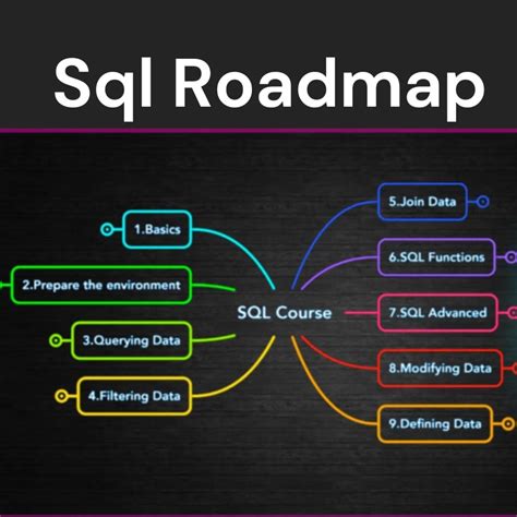 Ashutosh Kumar Data Analytics And Science Sql Python Here Are Some Tips For Data Analyst