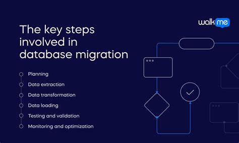 What Is Database Migration Walkme Digital Adoption Platform