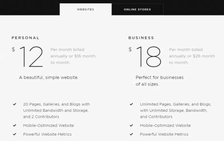 Squarespace Vs WordPress Which One Is Better Pros And Cons