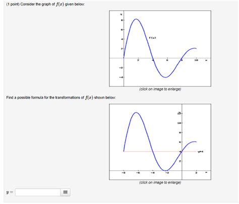 Solved 1 Point Consider The Graph Of F1 Given Below