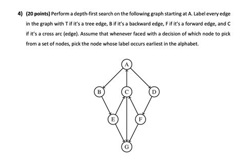 Solved 20 Points Perform A Depth First Search On The