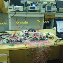 Experimental Setup For The Channel Gain Estimation Download Scientific Diagram