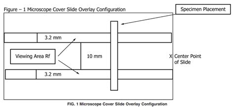 ASTM D5596 Standard Test Method For Microscopic Evaluation Of The Dispersion Of Carbon Black