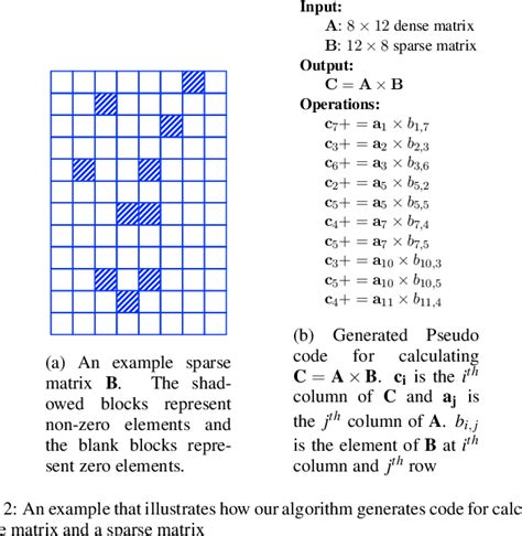 Figure 1 From Sparse Convolutional Neural Networks Semantic Scholar