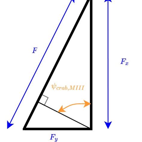 Maximum Entrance Scenario Iii Gap Calculus Concept Download