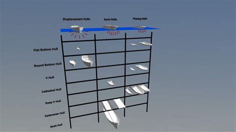 Hulls 3d Models Sketchfab