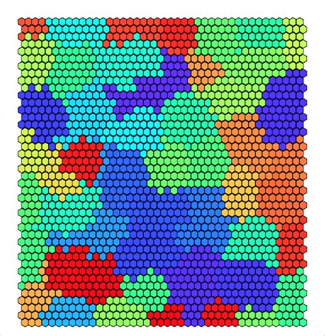 Graphical Representation Of The 50 Clusters Identified By The Som On Download Scientific