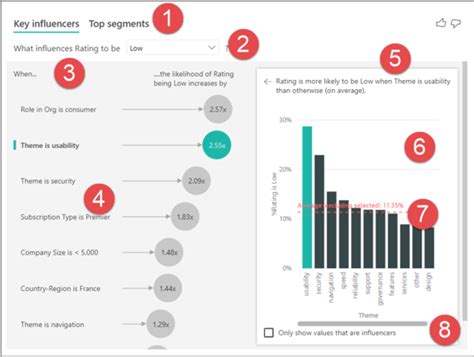 The Ultimate Guide To Power Bi Visualizations Plato Data Intelligence