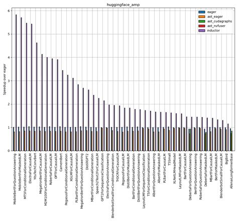 torchdynamo performance dashboard · issue 93794 · pytorch pytorch · github