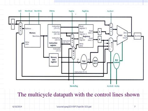 Ppt A Multiple Clock Cycle Instruction Implementation Powerpoint Presentation Id1465556
