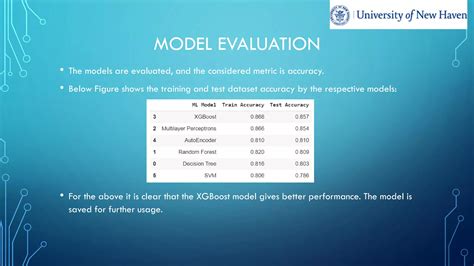 Phishing Website Detection By Machine Learning Techniques Presentationpdf