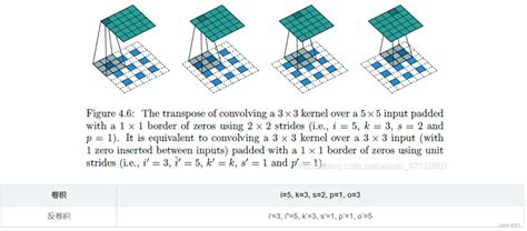 【cv】卷积和逆卷积（转置卷积）详解 Csdn博客