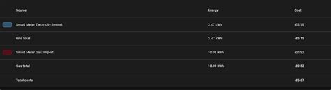 Energy Total Costs Incorrect Energy Home Assistant Community