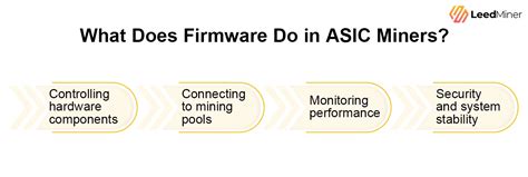 What Is Firmware In Asic Miners Leedminer