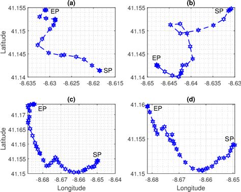 Figure 1 From Spatiotemporal Capsule Neural Network For Vehicle