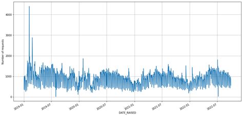 Exploring Multi Dimensional Data With Countplots In Seaborn By Shashindra Silva
