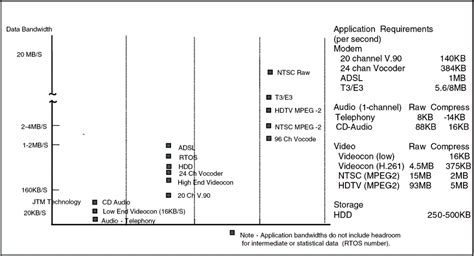 Testing And Debugging Dsp Systems Part 5 Edn