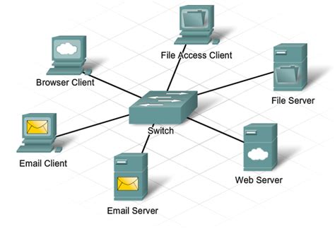 Belajar Jaringan Apa Sih Jaringan Itu