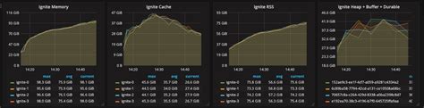 java possible memory leak in ignite datastreamer stack overflow