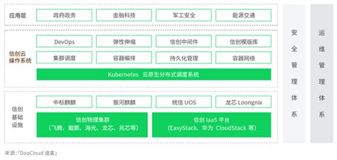 定义云时代的操作系统 云原生产业发展白皮书正式发布 知乎