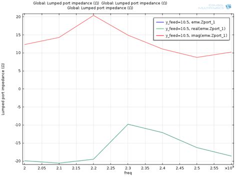 Negative Port Impedance