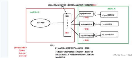 jdbc、datasource、数据库驱动、持久层框架之间的区别 jdbc resource和datasource区别 csdn博客