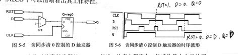 Eda技术实用教程 复习七 异步清零和同步清零的时序设计异步清零法 Csdn博客