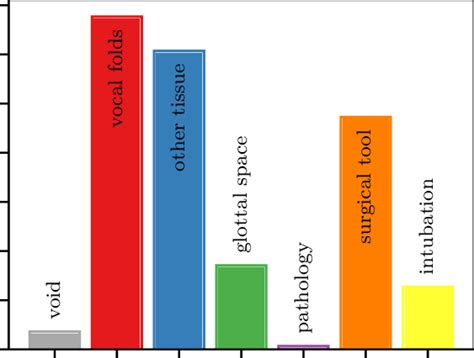 Number Of Annotated Pixels Per Class In The Dataset Download