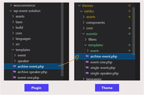 how to override archive page documentation for plugins