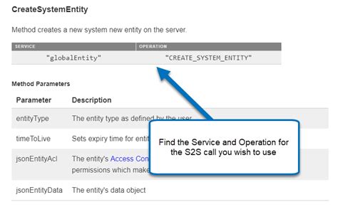 Making S2s Api Calls From Postman Braincloud Docs