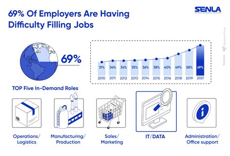 Why Outsourced Software Testing Is Great SENLA