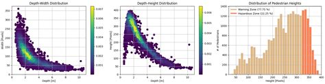 Sensors Free Full Text Multispectral Benchmark Dataset And Baseline For Forklift Collision