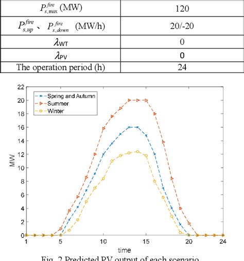 Figure 2 From Impact Of Wind Solar Storage System Operation Characteristics On The Peak Valley