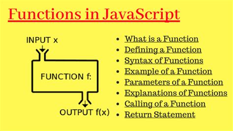 functions parameters and returns year 12 digital technology