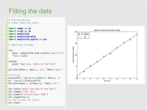 Scipy Numpy And Friends Pdf Technology And Computing