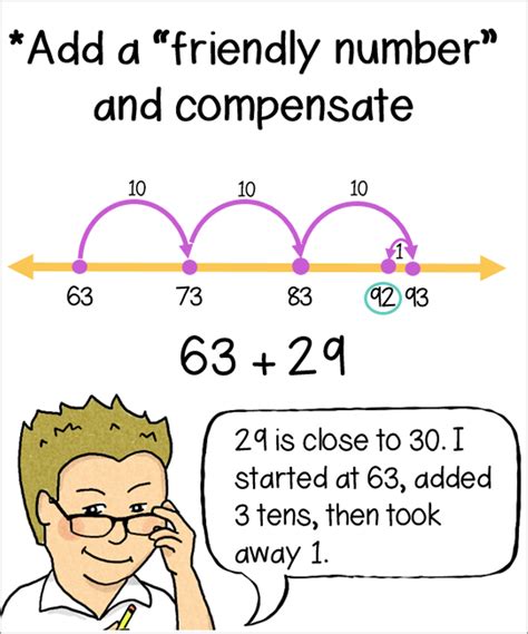 Open Number Lines 2 The Classroom Key
