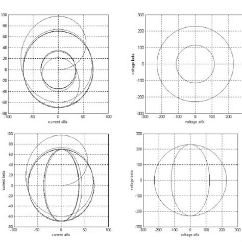 A Phase Angle Calculated Using Arctan B Phase Angle Calculated Using Download Scientific