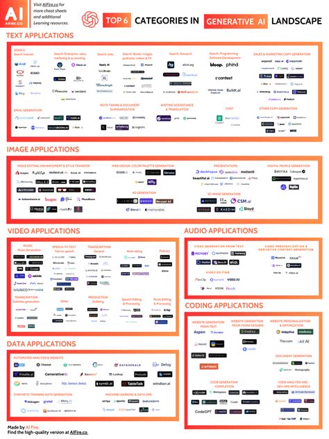 Top 101 Ultimate Ai Cheat Sheets Daily Updating