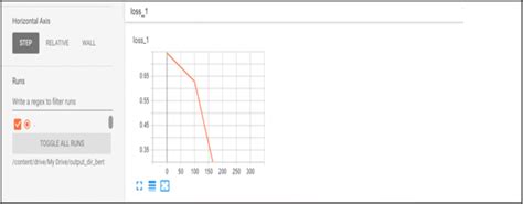 Evaluation Loss For Validation Dataset Download Scientific Diagram
