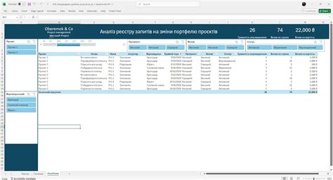 Документ Реєстр запитів на зміни портфеля проектів у Ms Excel Oberemokandco