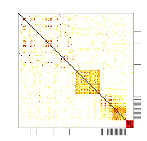 Clustering Transactions In Bitcoin And Other Cryptocurrencies Sergei